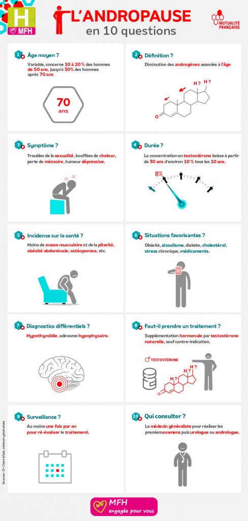 L'andropause en 10 questions - Mutuelle de France des Hospitaliers