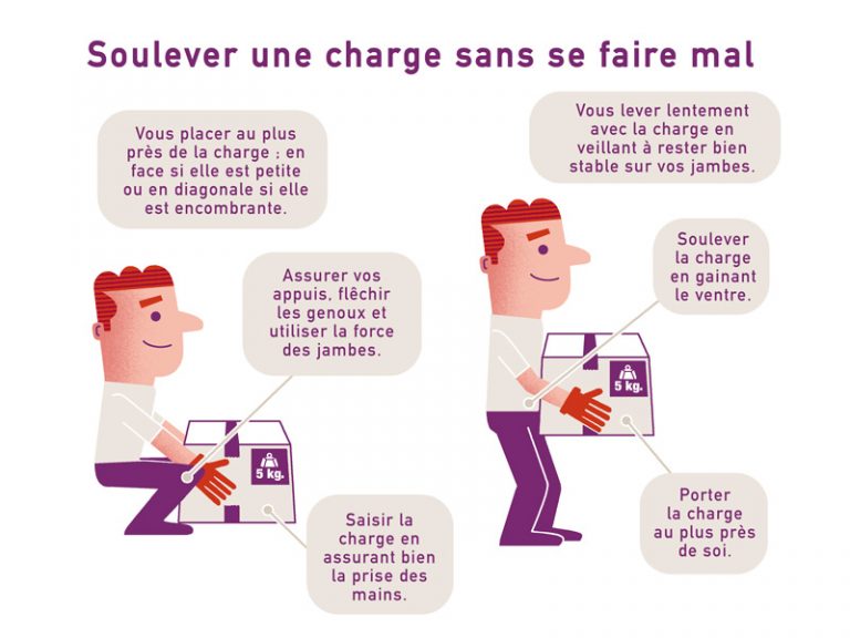 Déplacer une charge lourde - Mutuelle de France des Hospitaliers