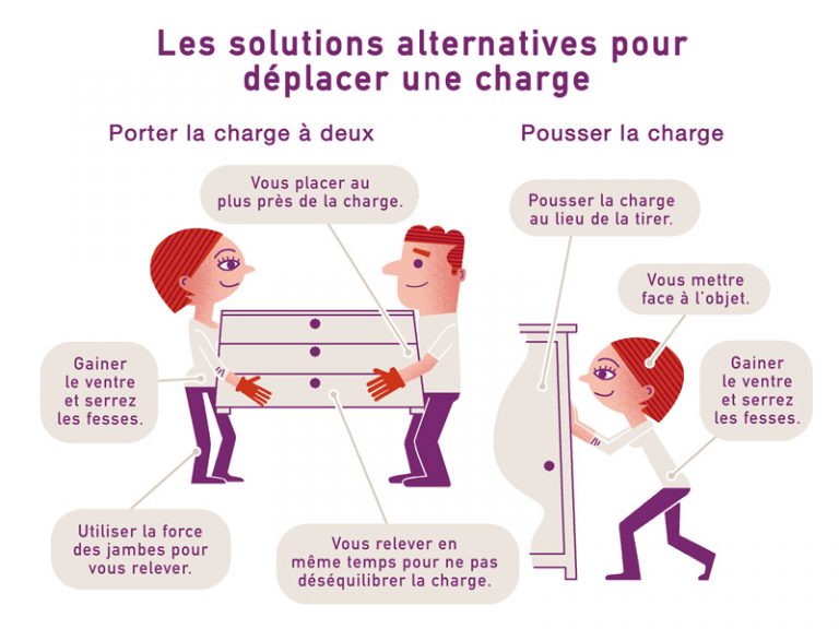 Déplacer une charge lourde - Mutuelle de France des Hospitaliers