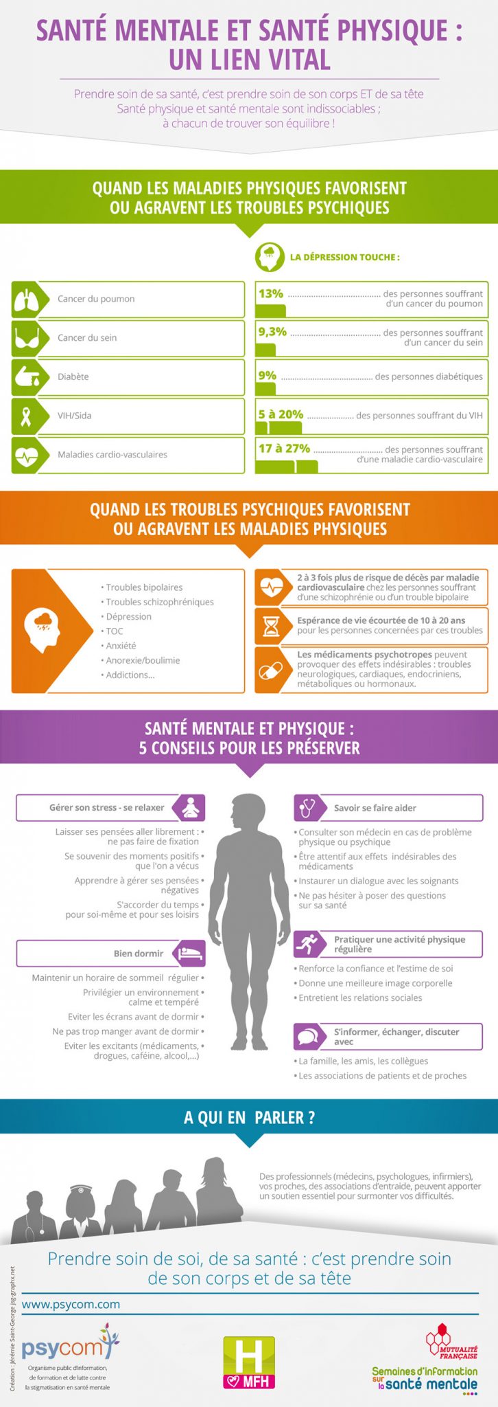 Santé mentale et santé physique - Mutuelle de France des Hospitaliers